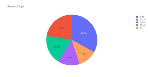 La Dataviz Avec Plotly Datacorner Par Benoit Cayla