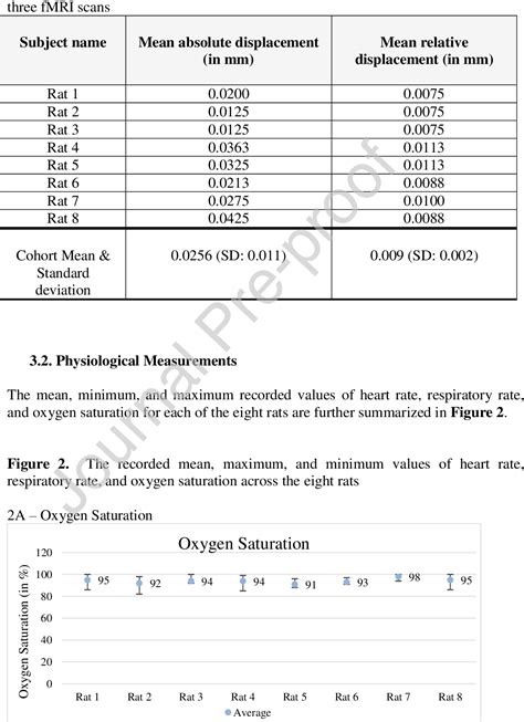 Figure 2 From A Novel Restrainer Device For Acquistion Of Brain Images