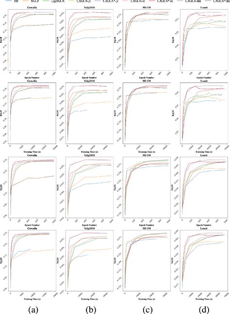 Figure 1 From Collaboration Aware Graph Convolutional Network For