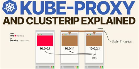 how clusterip services and kube proxy work in kubernetes swamynathan