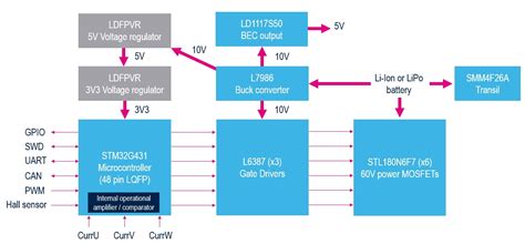 Sl Mcimc00303v1 Product Solution Stmicroelectronics