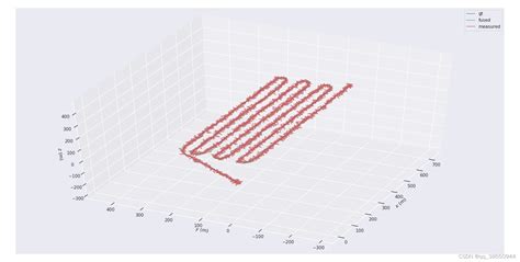 基于导航信息的ekf滤波算法实现（附源码）ekf C语言实现 Csdn博客