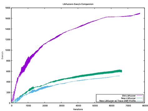 Cmdcompile Coverage Instrumentation For Fuzzing · Issue 14565