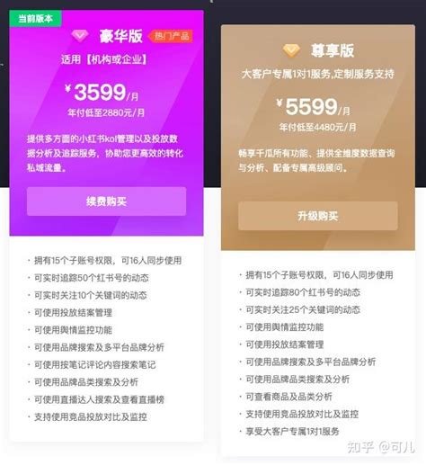 你的千瓜数据账号被封了吗？开始打击子账号多地登陆了 知乎