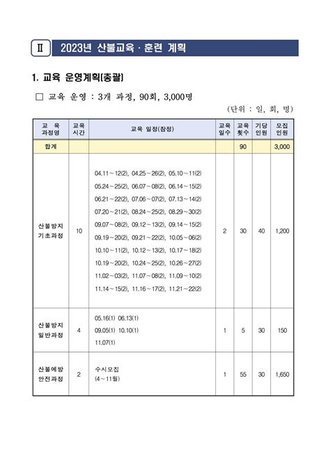 2023년 산불교육 안내산불예방 교육 지원사업 한국산불방지기술협회 교육훈련센터