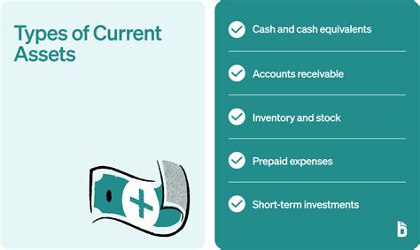 Current Assets Definition Examples And Why They Matter