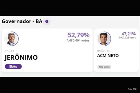 Eleições 2022 Governador Eleito Jerônimo Rodrigues Diz Que Vai Dar