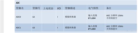 合宙air模块luat开发：6、又是一种新的外设之adc模数转换，现在我们可以采集模拟量数据了luat Adc库 Csdn博客