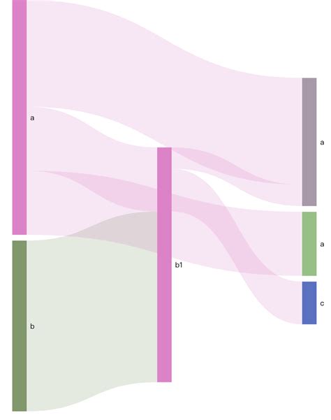 Bug Lablelayout Issue Apache Echarts Github