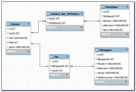 Generating ER Diagrams From MySQL Databases