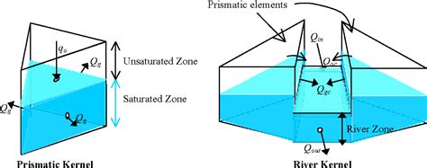 Figure 5 From An Object Oriented Shared Data Model For Gis And