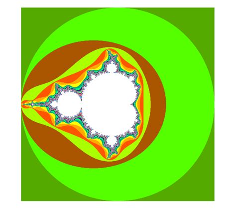 分形之美：拓展mendelbrot集 知乎