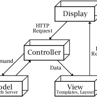Workflow Of Apache Web Server Download Scientific Diagram