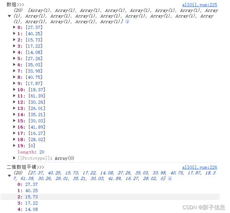 Js 数组 二维数组平铺 Csdn博客