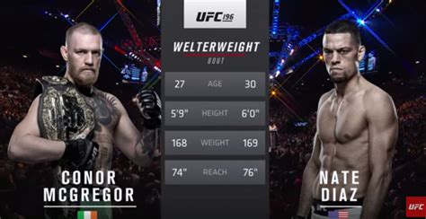 Ufc 196 Conor Mcgregor Vs Nate Diaz Video Chicagos Mma