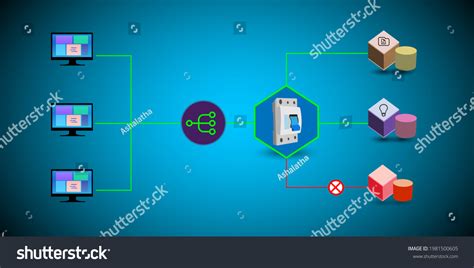 Circuit Breaker Design Pattern In Net Design Talk