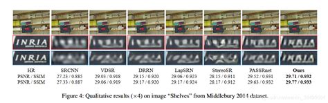 双目图像超分辨：现状、挑战与展望谦sir的博客 Csdn博客