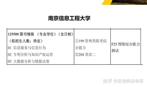 2023级考研图书情报硕士新增院校部分 知乎