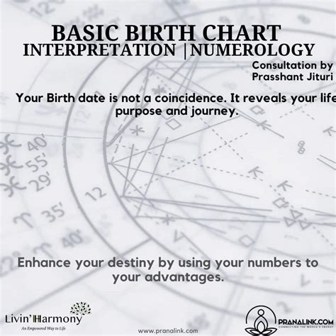 Basic Birth Chart Interpretation Numerology