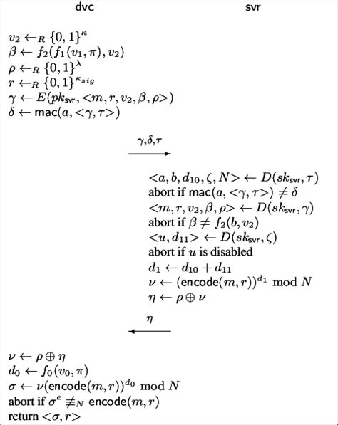 S RSA Del Signature Protocol Download Scientific Diagram
