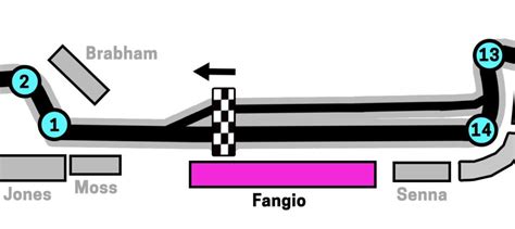 Fangio Grandstand View Seating Map Best Seats Aus Gp