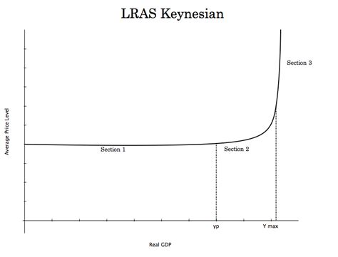 Economics Macro Diagrams Kestrels Bio Blog