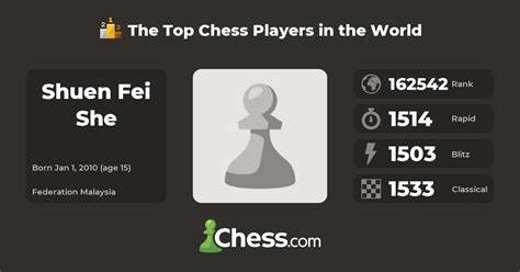 Shuen Fei She Top Chess Players