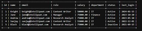 Sql Update Statement Intellipaat