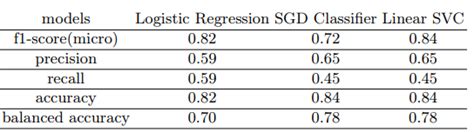Github Hamzachataouinlp For Arabicdialectdetection Topicdetection