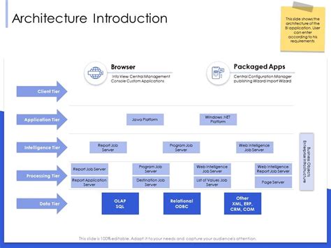 Architecture Introduction Report M2775 Ppt Powerpoint Presentation Gallery Aids Presentation
