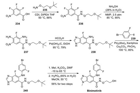 The Synthesis Method Of Binimetinibchemicalbook