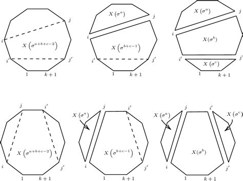 Figure 1 From On The Cohomology Of Two Stranded Braid Varieties