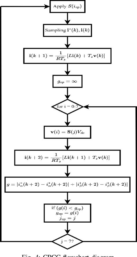 Figure 4 From An Experimental Assessment Of Predictive Current Control