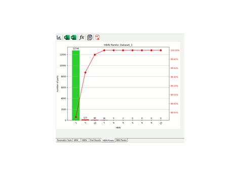 Stdf Test Data Analyzer Reader And Csv Converter Tool