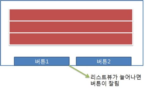 안드로이드 커스텀리스트뷰 짤림현상 질문드립니다 안드로이드 qanda