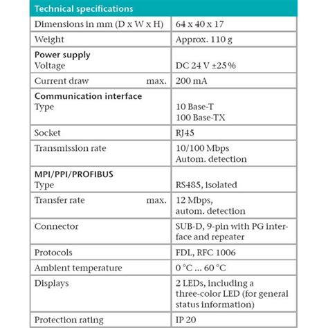 Netlink® Pro Compact Profibus Ethernet Gateway Profibus Ethernet Ip
