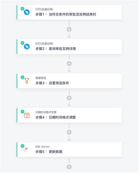 Sql Server 怎麼連線？深度解析與實戰攻略，輕鬆搞定資料庫連結的眉眉角角！ 比迪行銷
