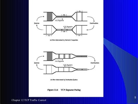tcp traffic control and red ecn