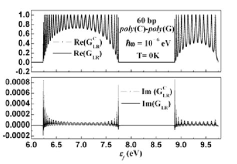 Plots The Ac Conductance Versus Fermi Energy For Several Ac Signal Download Scientific Diagram