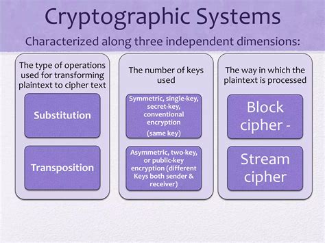 classical encryption techniques pdf