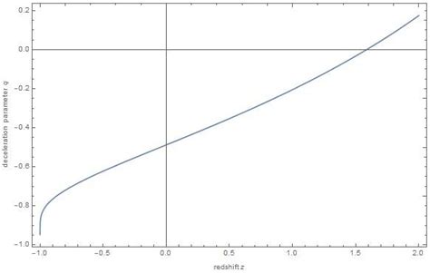 deceleration parameter q against redshift z download scientific diagram