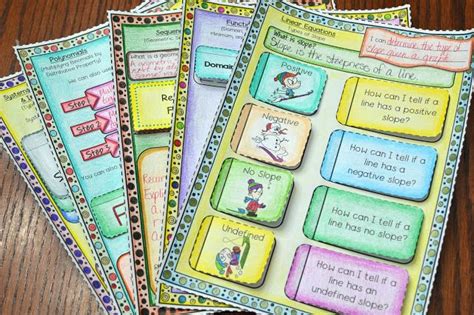 Algebra Interactive Notebook Math Interactive Notebook Algebra Interactive Notebooks Math