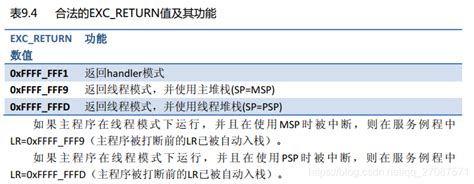 stm32死机问题的处理 stm32 判断程序死机位置 csdn博客