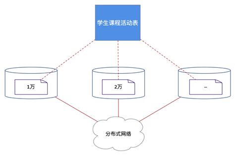 探索cassandra的去中心化分布式架构（一） 阿里云开发者社区
