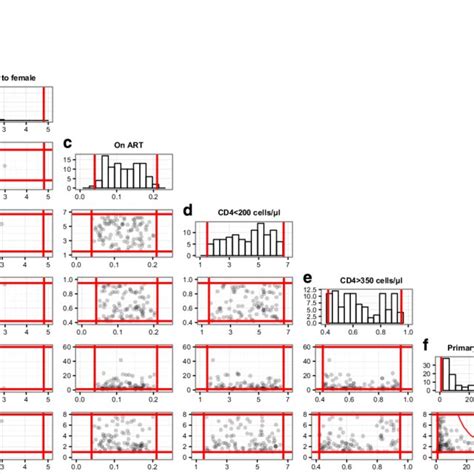 Input Parameter Initial Plausible Ranges And Fitted Values Histograms