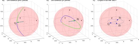 Color Online A And B Shows Optical Bloch Simulations Of The Path