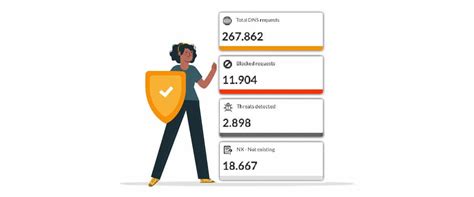 Web Blocking Software Security Appropriateness And Efficiency