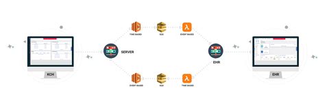 boost efficiency with serverless cloud architecture sourcefuse