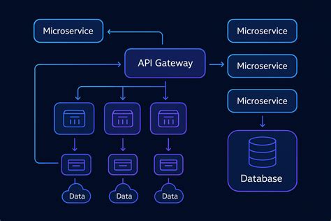 Microservices Vs Monoliths Choosing The Right Architecture Secure Cloud Networks Secure