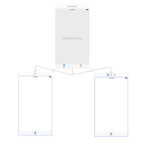 composition of uiviewcontrollers and navigation between them and not
